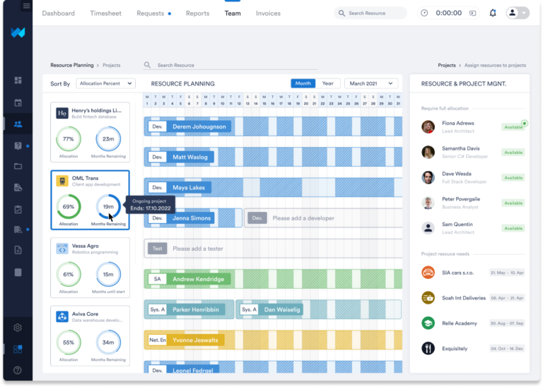 Resource planning - Weekwise Resource Management Tool